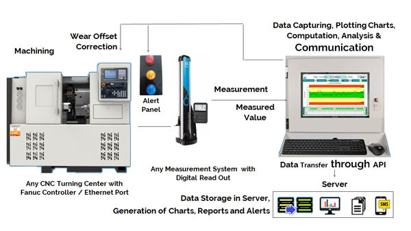 Airtronic | Auto Offset & Inspection Systems in Chennai